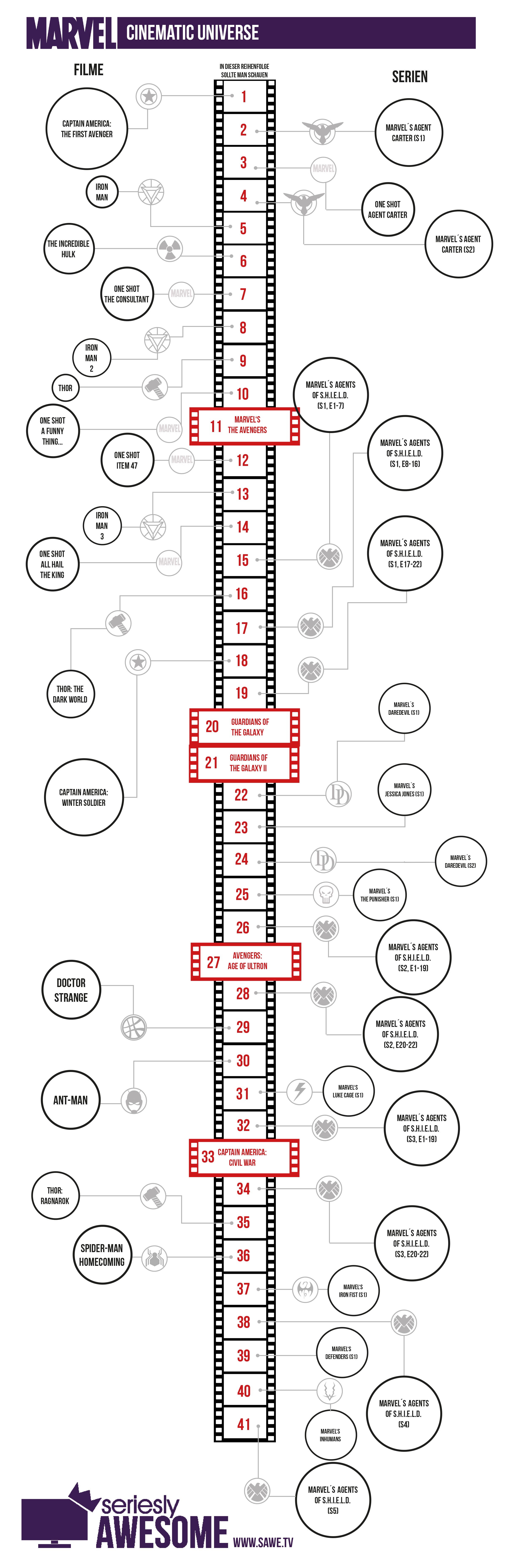 Marvel Timeline: Die Serien und Filme in der richtigen Reihenfolge ...
